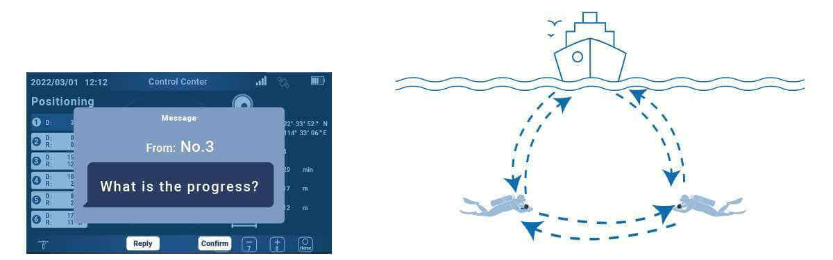 Ocean Plan Commander-10 in UAE – Diver Communication System
